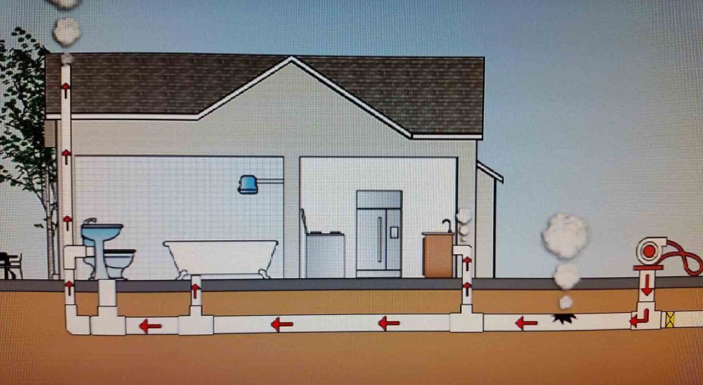 Top-Tier Sewer & Drain Smoke Testing in Northridge | Roberts Plumbing