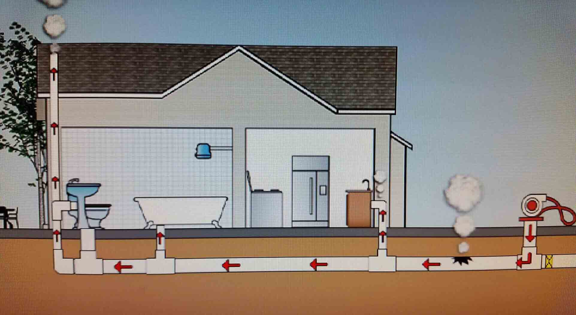 Top-Tier Sewer & Drain Smoke Testing in Northridge | Roberts Plumbing